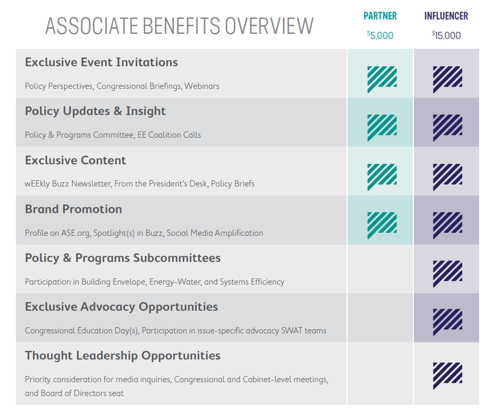 associate_benefits.png | Alliance to Save Energy
