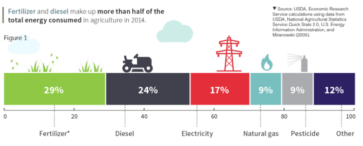 The Farm Bill Advancing Energy Efficiency In Rural America Alliance